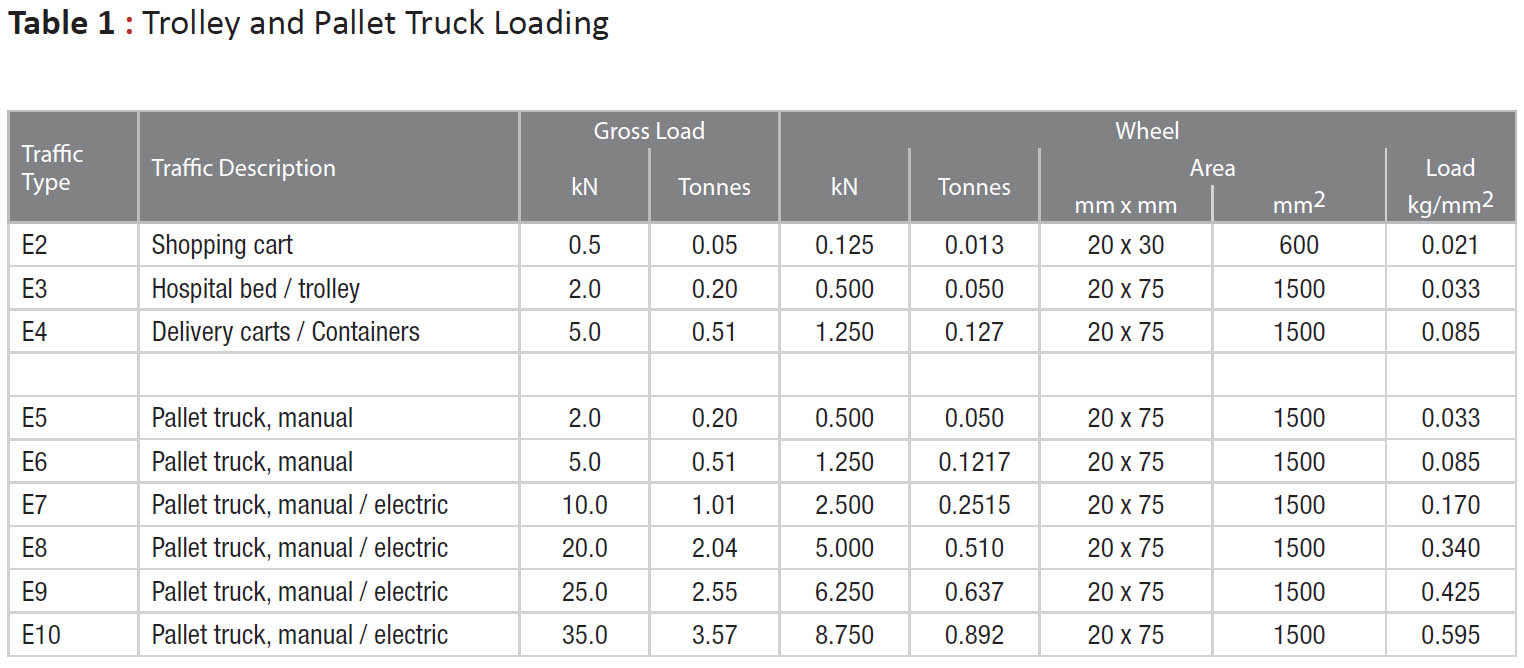 Traffic Types - Vexcolt