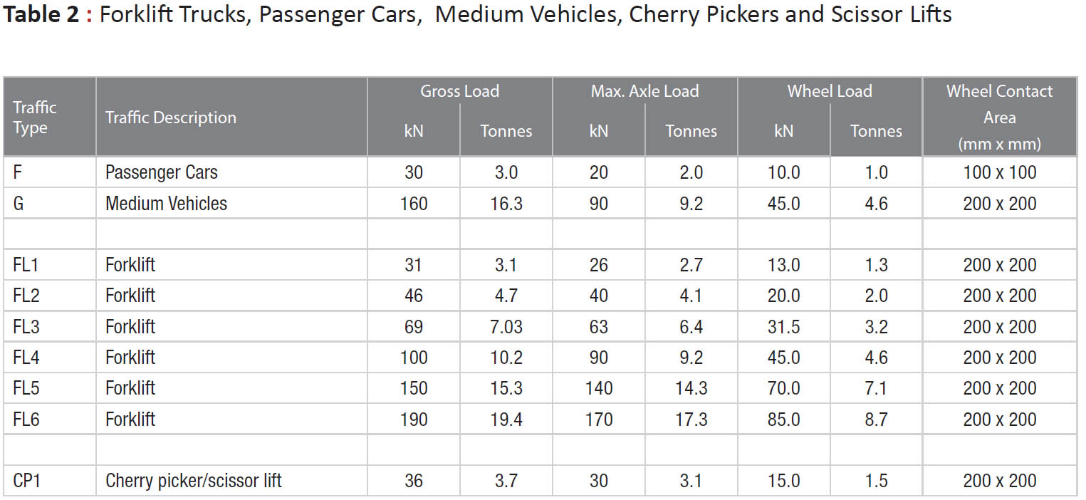 Traffic Types - Vexcolt