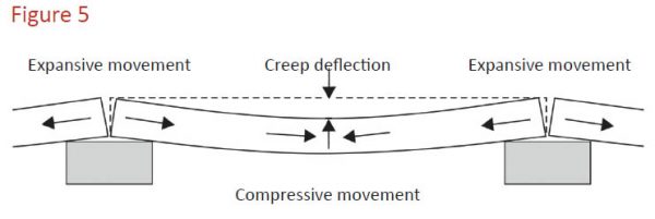 Control Joints (part 2) - Vexcolt