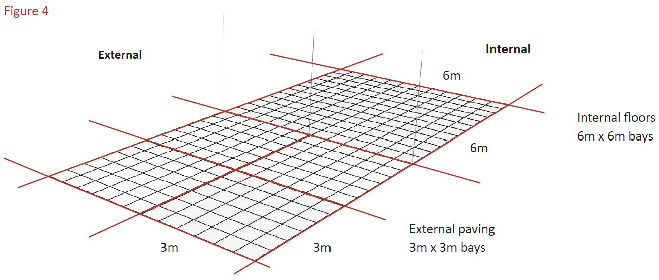 Control Joints (part 1) - Vexcolt